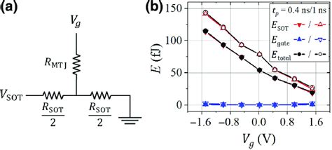 A Schematic Of Equivalent Circuit Used For Estimating Switching Download Scientific Diagram