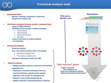 Ppt Metacore Data Analysis Suite And Functional Analysis Powerpoint