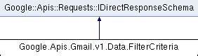Gmail Google Apis Gmail V1 Data FilterCriteria Class Reference