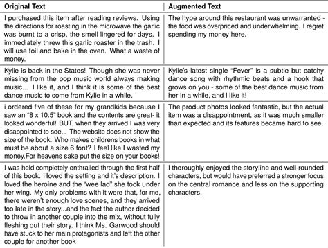 table 6 from evolving knowledge distillation with large language models