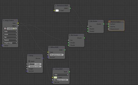 Alpha Texture Vs Layer Solved Compositing And Post Processing