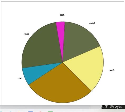怎么在扇形图上绘制文字？ 前端canvas 知乎