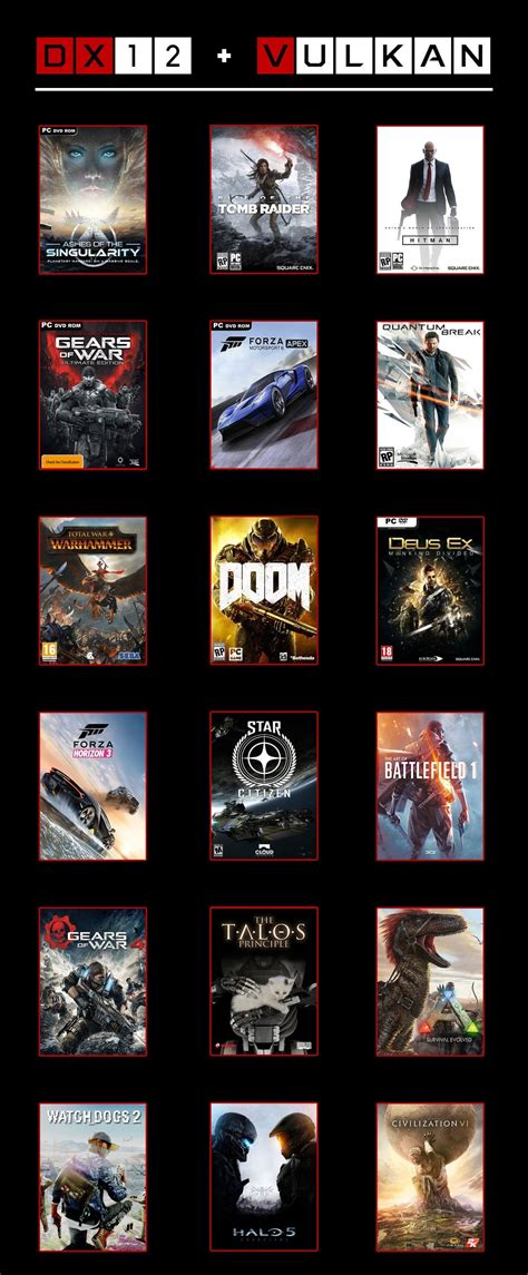 made a graphic of current upcoming dx12 and vulkan games 16 2 needs