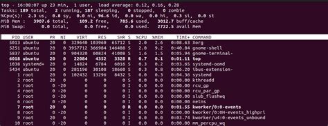understanding load average in linux operating system