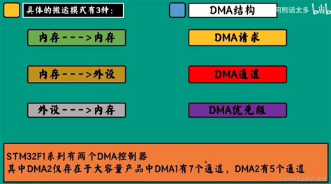 与stm32相关的各种外设、通信协议、 stm32使用的通信协议 csdn博客