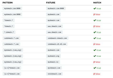 Domain Whitelist Get Maximum Security For File Uploads