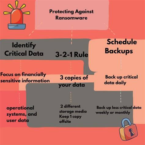 How To Beat Cybercriminals A Guide Michael Tchuindjang Posted On The Topic Linkedin