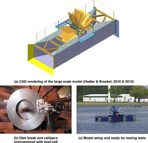 Figure 1 From Design And Stability Of A Floating Free Stream Energy Converter Semantic Scholar