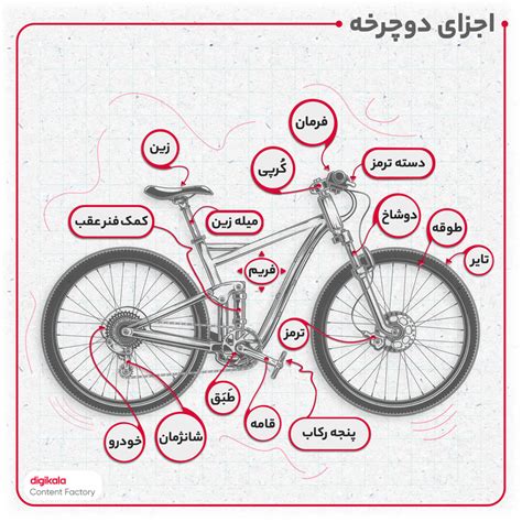 قیمت و خرید دوچرخه کودک مدل اسپیو سایز 16