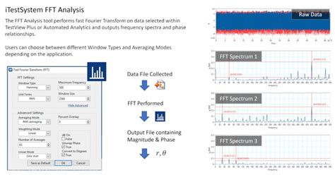 Use FFT Analysis In ITestSystem To Pinpoint Vibration Issues ITM
