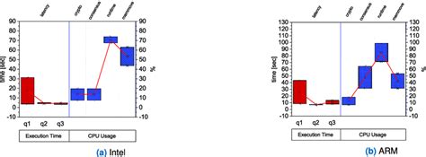 Performance Comparison Of Ethereum Analytics Workloads Download