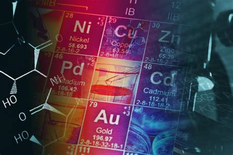 Samudrajeet Ghosh On Linkedin How To Increase Your Elemental Analysis Lab´s Productivity Fast