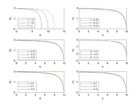 The Panels Display The Equilibrium Closed Loop Control˜Θcontrol˜ Download Scientific Diagram