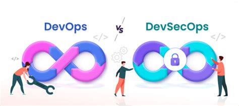Devops And Devsecops Cloud Computing Gate Benefits Understand