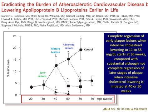 Ldl Apob Etc For New User Rapamycin Longevity News