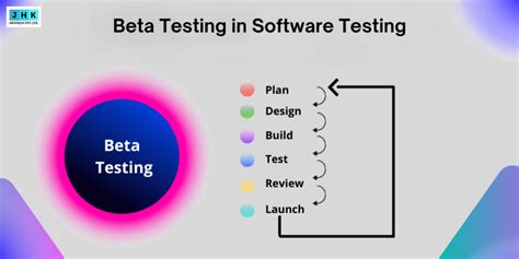 What Is Beta Testing In Software Testing And Why It Matters