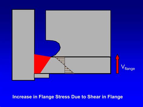 4 Aisc Seismic Design Module 2 2 Aiscpdf