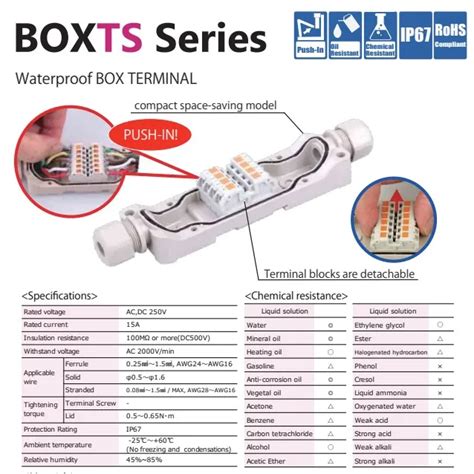 Electrical Ferrule Wholesale Price Screw Connector Junctions Boxes