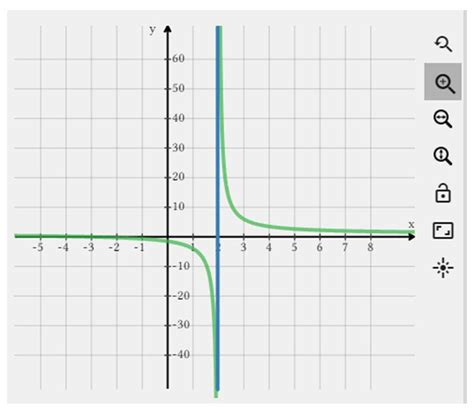 Vertical Asymptote Slider Graph