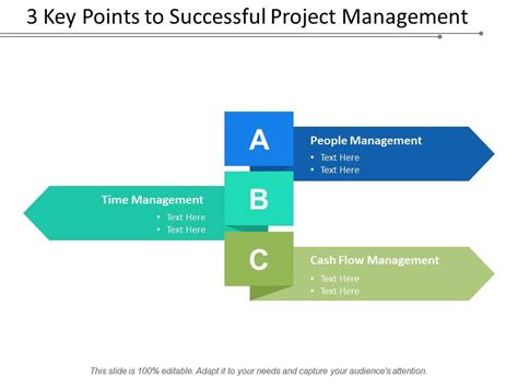 3 Key Points To Successful Project Management Presentation Graphics