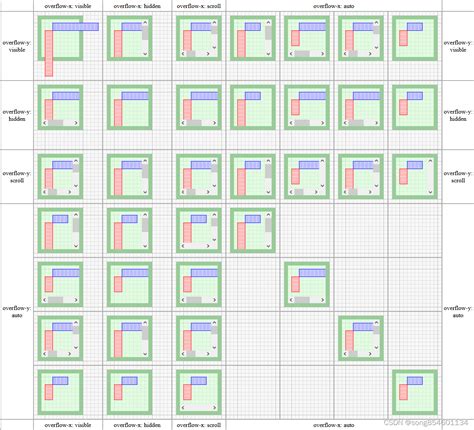 Css之overflow Overflow X和 Overflow Y混合使用问题over Flow X Y Csdn博客