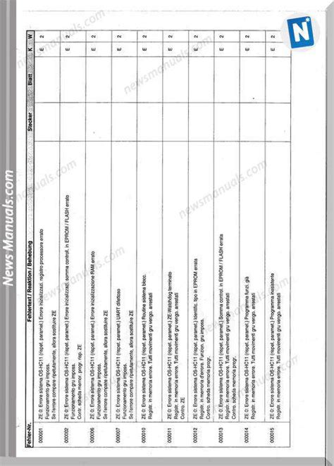 Liebherr Ltm 10551 Liccon Models Error Codes