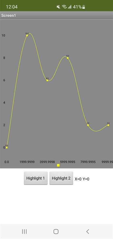 chart labels correct on app inventor but not on phone mit app