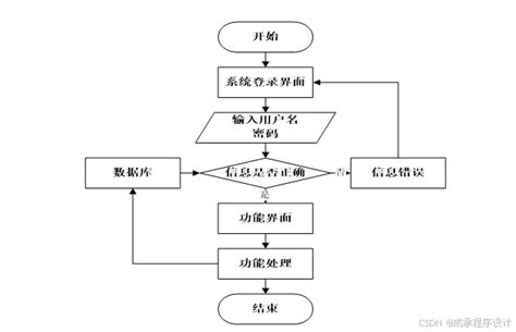 计算机毕业设计springboot基于协同过滤算法的服装风格推荐系统 基于协同过滤算法的服装搭配推荐系统设计与实现 Spring Boot框架下服装风格个性化推荐系统的开发服装风格定位分析