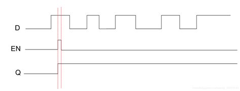 数字电路专题：verilog锁存器 和 触发器latch Verilog Csdn博客
