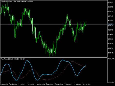 Trendflex X 2 Mt5 Indicator