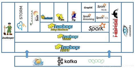 Nvidia的python Gpu算法生态 ︱ Rapids 010rapids Cudf Windows Csdn博客