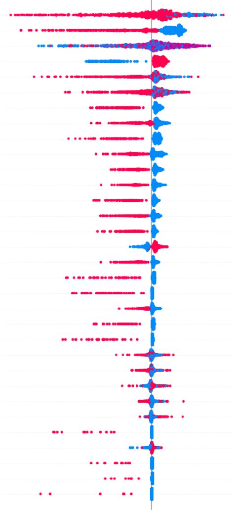 Scaled Shap Feature Importance For Ocsvm At Risk Prediction Download