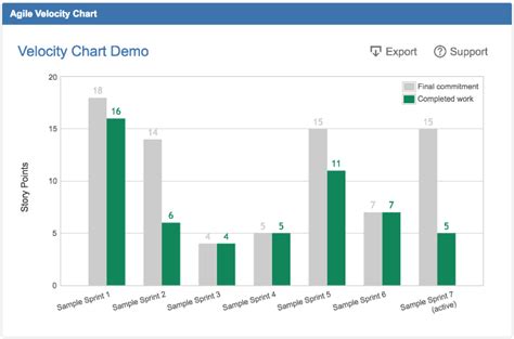 Agile Velocity Chart Gadget Version History Atlassian Marketplace