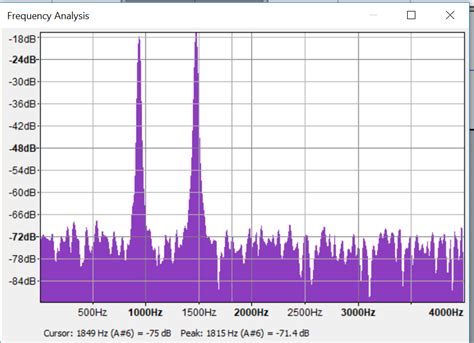 Troubleshooting Dtmf In Mgcp And Pri