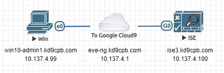 Cisco Ise 2 4 Eve Ng Beyonddarelo