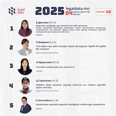 Видео хичээл Иргэний эрх зүйн бодлого бодох аргачлал