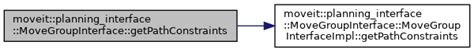 Moveit2 Moveitplanninginterfacemovegroupinterface Class Reference