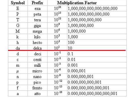 Milli To Kilo Chart