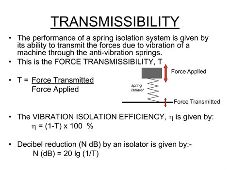Vibration Isolator Ppt