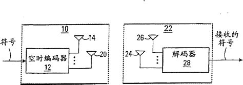 Space Time Block Coding System And Method Eureka Patsnap