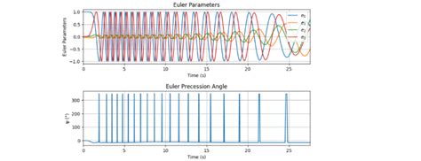 Rocket Launch Simulation And Analysis Using RocketPy Analytics Vidhya