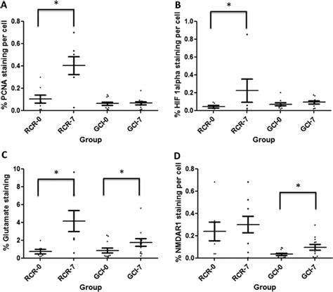 The Effects Of Rotator Cuff Repair And Glucocorticoid Injection On The Download Scientific