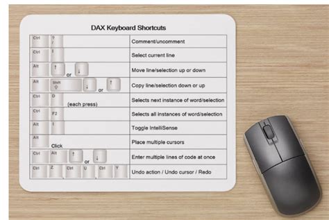 Keyboard Shortcuts For Dax Editing Dax Calculations Enterprise Dna
