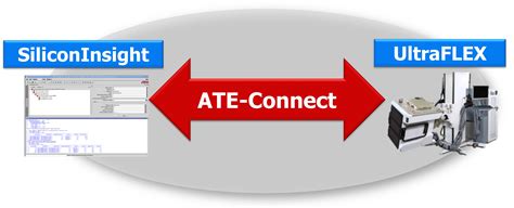 New Tools To Accelerate Silicon Debug And Bring Up A Free Webinar From
