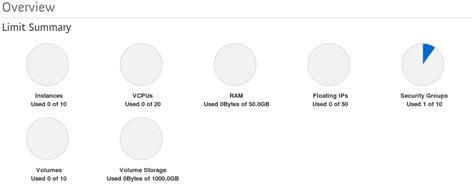Try OpenStack Icehouse With RDO CloudThat Resources