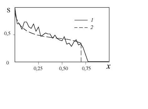 Solution Of Displacement Problem Download Scientific Diagram