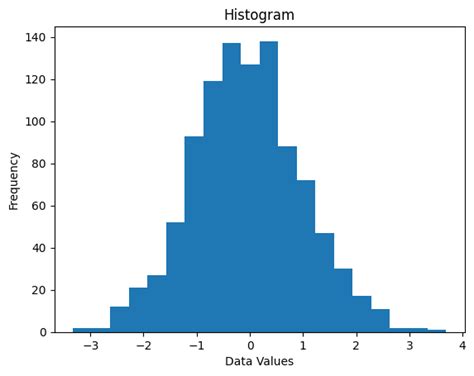 NumPy Matplotlib Visualizing Arrays CodeLucky