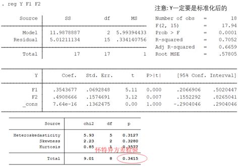 【数模】主成分分析pca 主成分贡献率 csdn博客