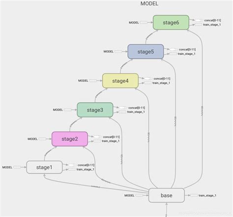 Openpose Tensorflow代码解析3—— 网络结构的搭建 Netpyopenpose网络结构图 Csdn博客