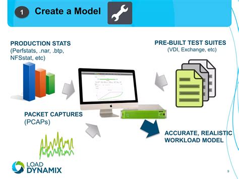 Load Dynamix Company Overview Ppt